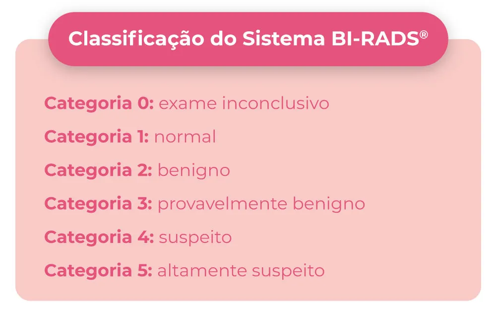 BI-RADS®: Entenda O Exame Que Aponta O Risco De Câncer
