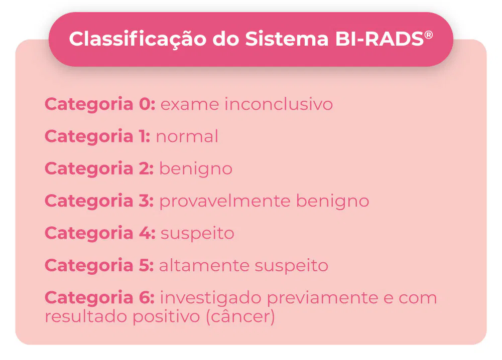 BI-RADS®: Entenda O Exame Que Aponta O Risco De Câncer